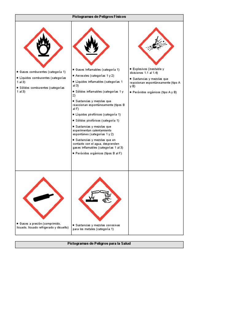 Pictogramas de Peligros Físicos | PDF | Toxicidad | Sustancias químicas