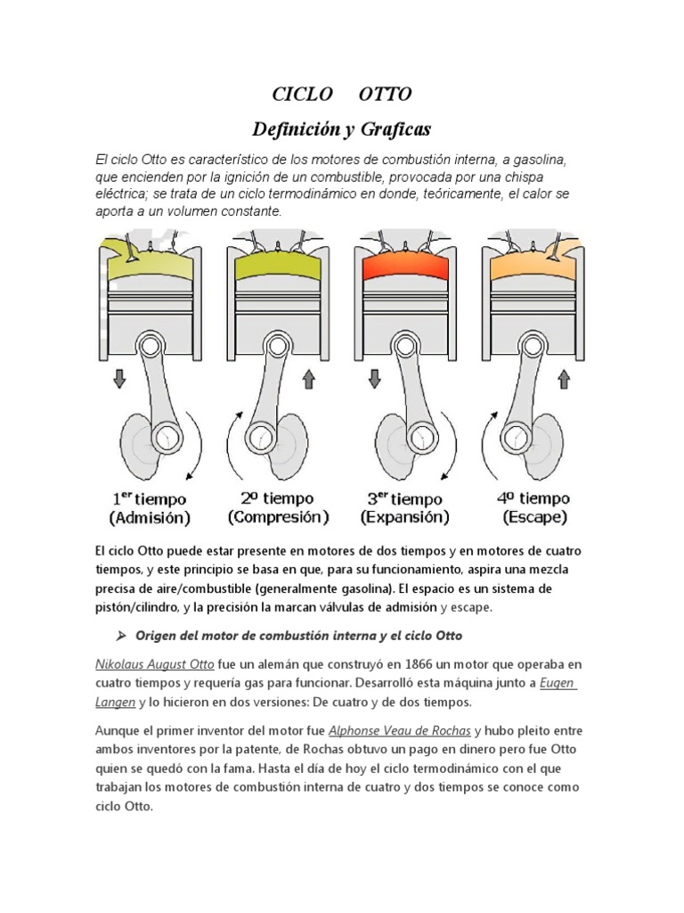 Ciclo Otto | PDF | Motor de combustión interna | Pistón