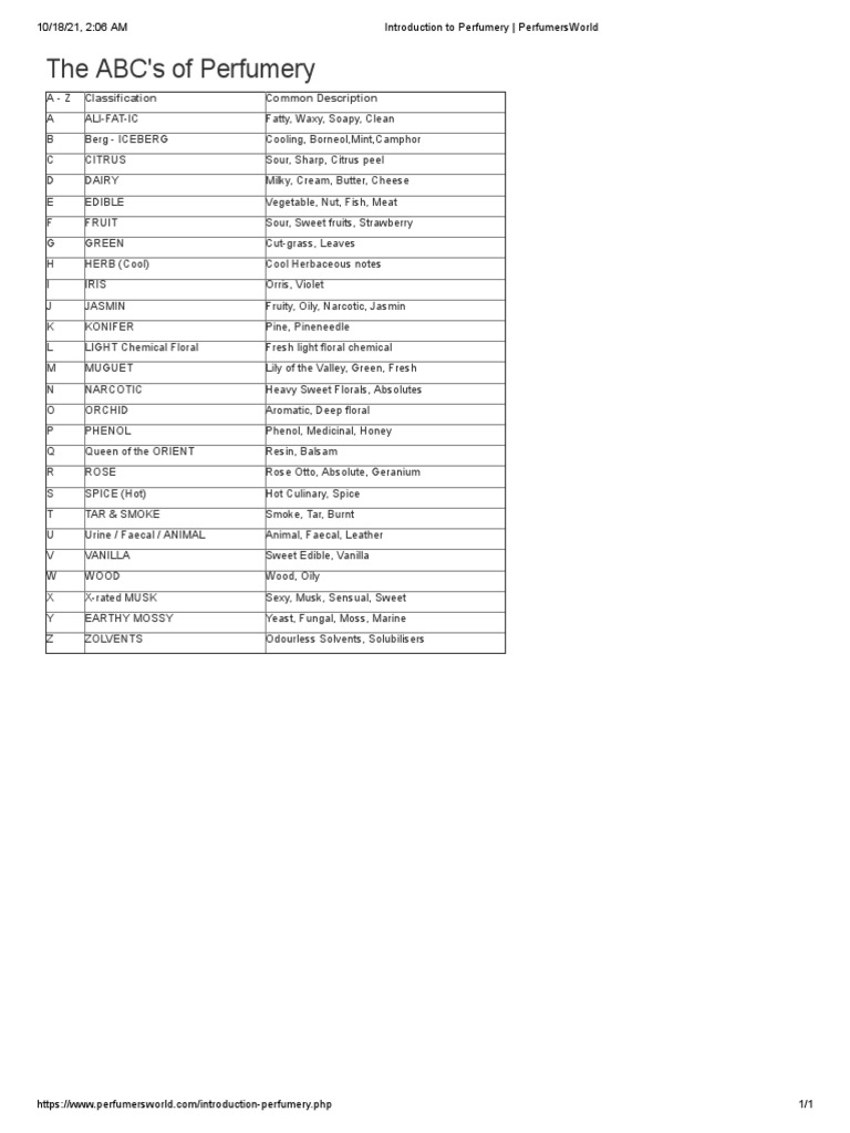 Introduction To Perfumery - PerfumersWorld | PDF