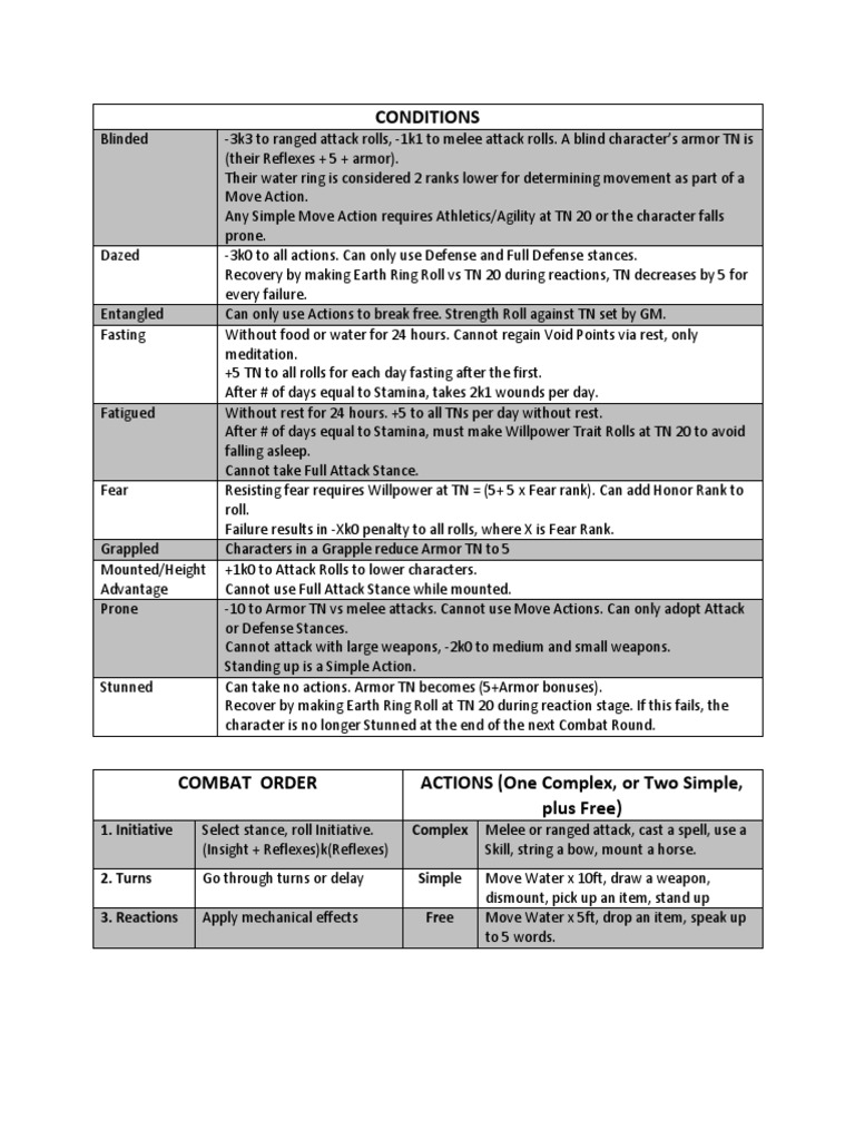 L5R GM Cheat Sheet | PDF