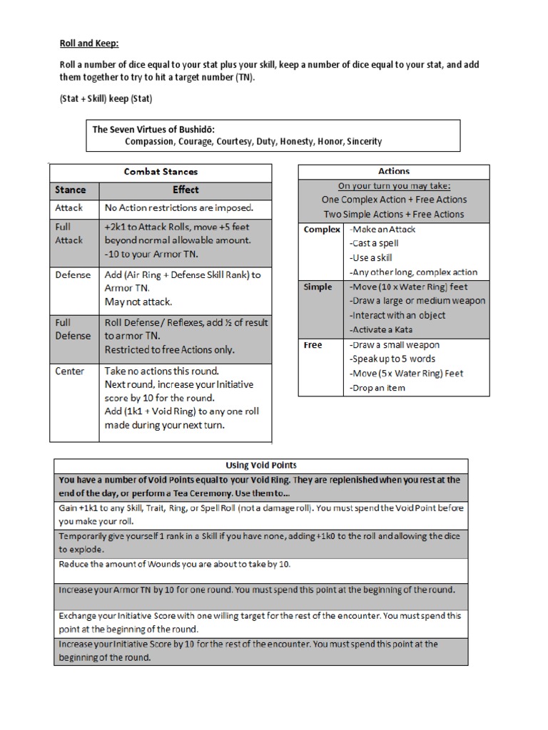 L5R Player Cheat Sheet | PDF