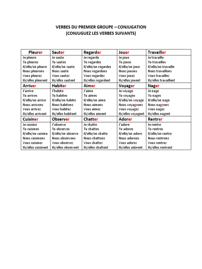 Conjugaison des verbes du premier groupe | PDF