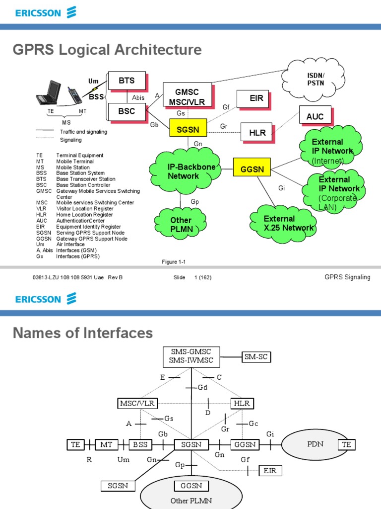 GPRS Signaling Architecture | PDF | Telecommunications | Software ...