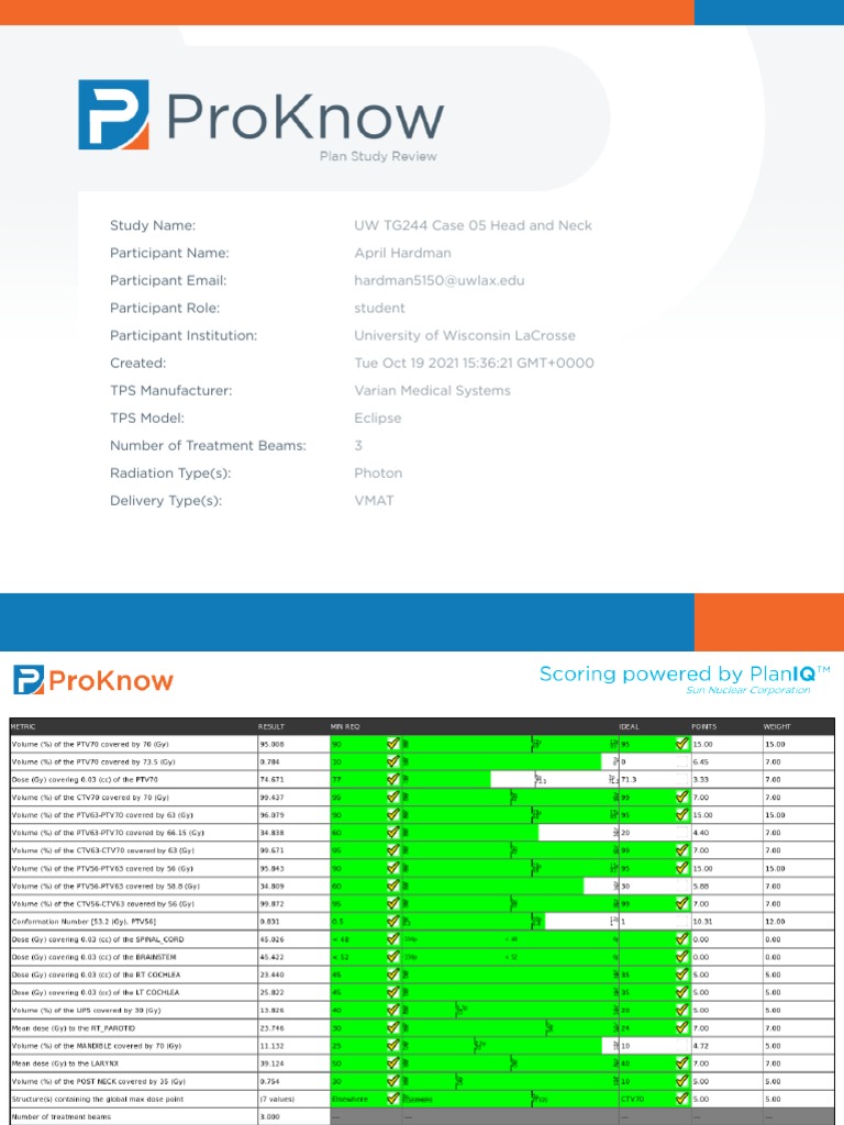 H N Proknow Plan Score | PDF