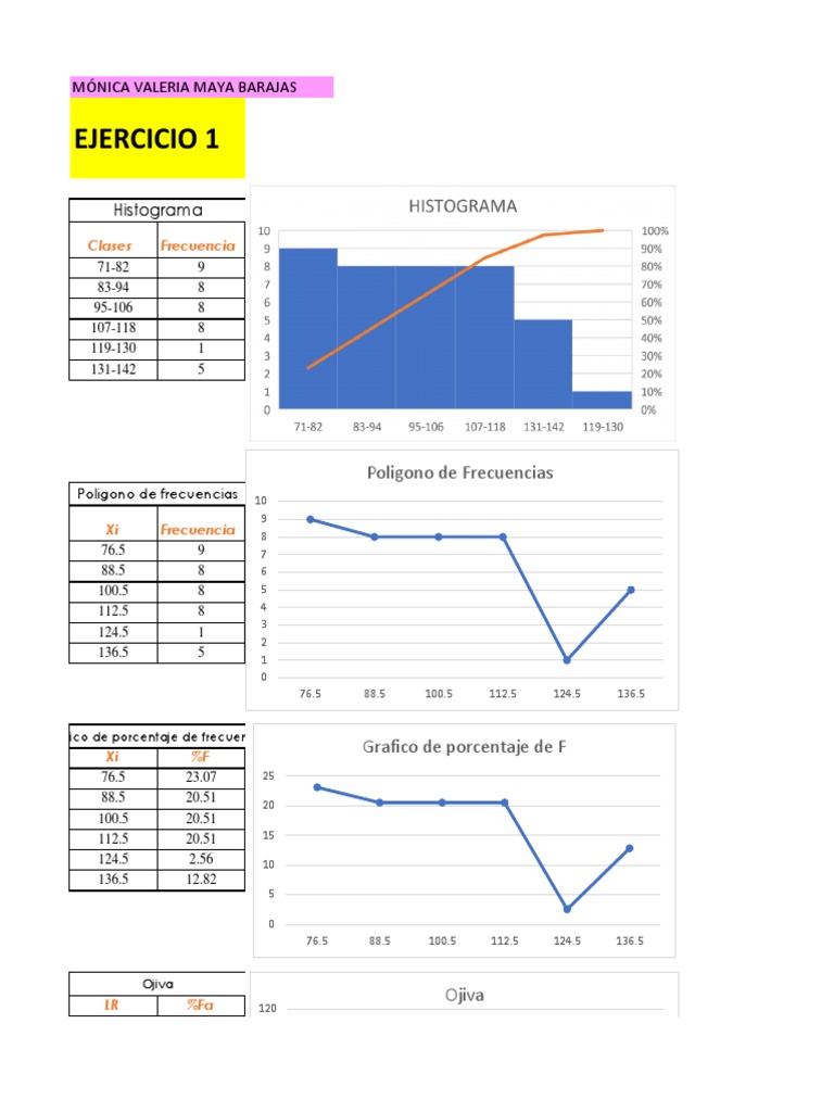 Tarea de Graficas. | PDF | Estadísticas descriptivas | Estadísticas no ...