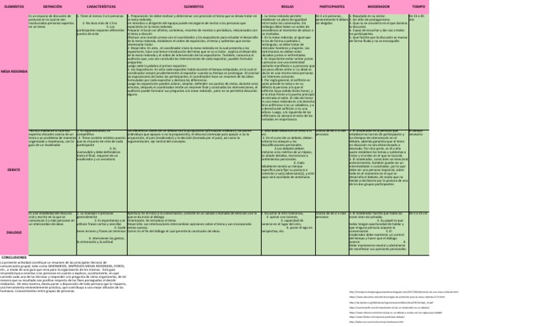 Cuadro Comparativo Mesa Redonda Dialogo Debate Pdf