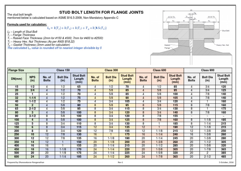 Stud Bolt Length For Upload | PDF | Building Engineering | Plumbing