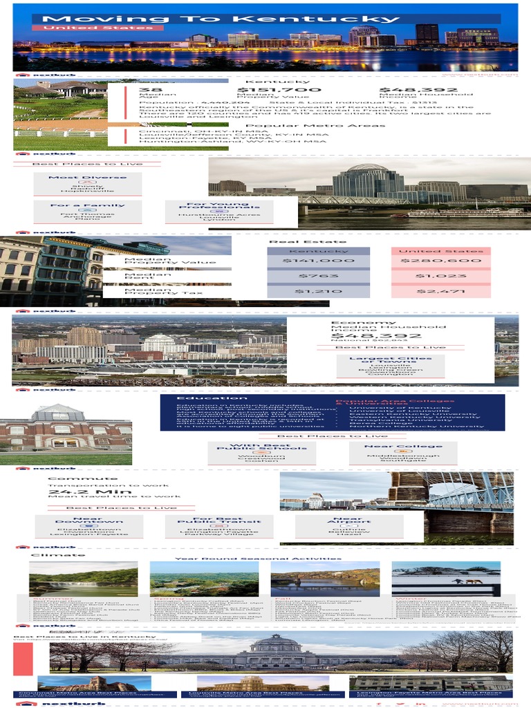 Moving To Kentucky - Best Places To Live in Kentucky - Nextburb | PDF ...