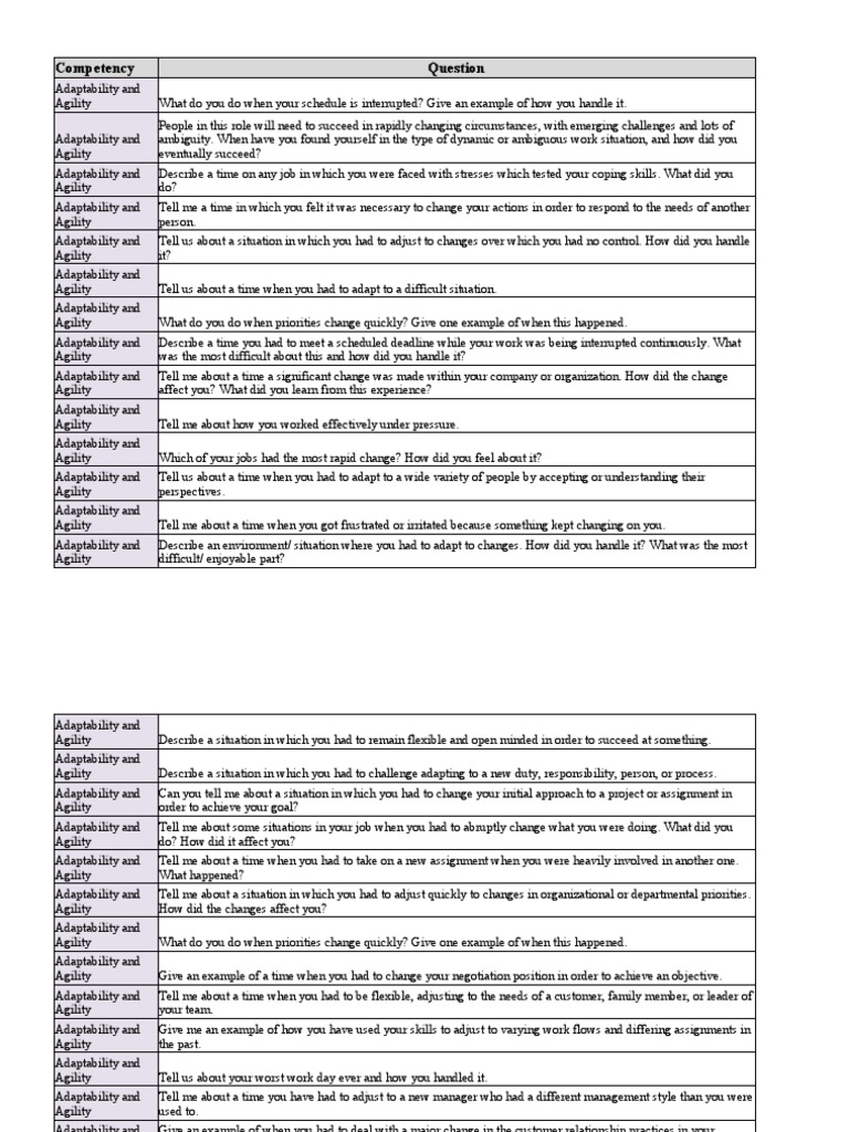Interview Questions | PDF | Decision Making | Communication