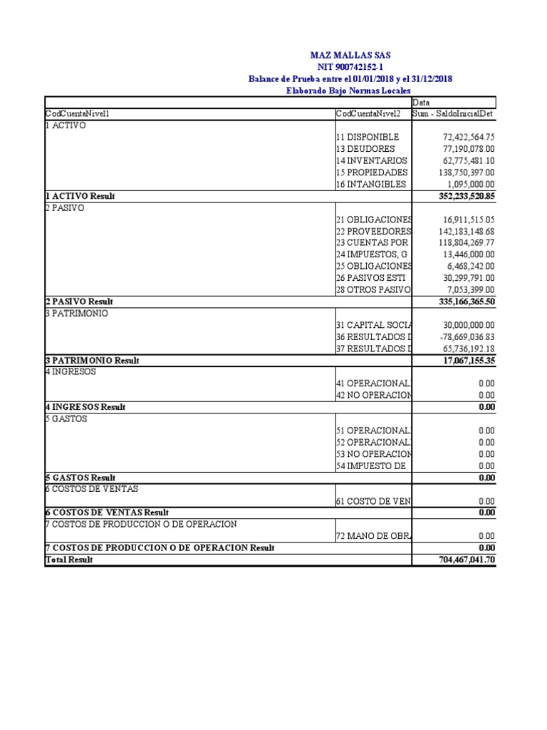 Formato 1001 | PDF | Gobierno y personalidad | Autenticación
