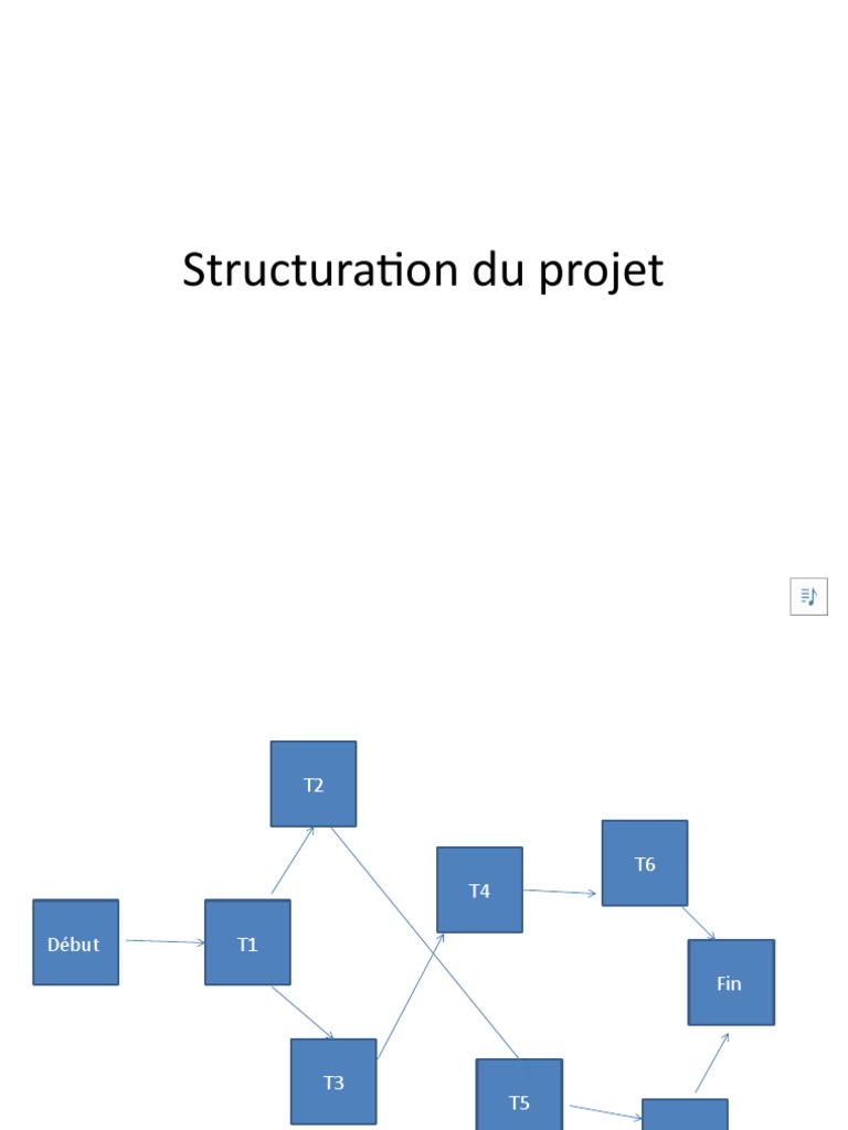 Structuration Du Projet | PDF | Théorie des systèmes | Ingénierie