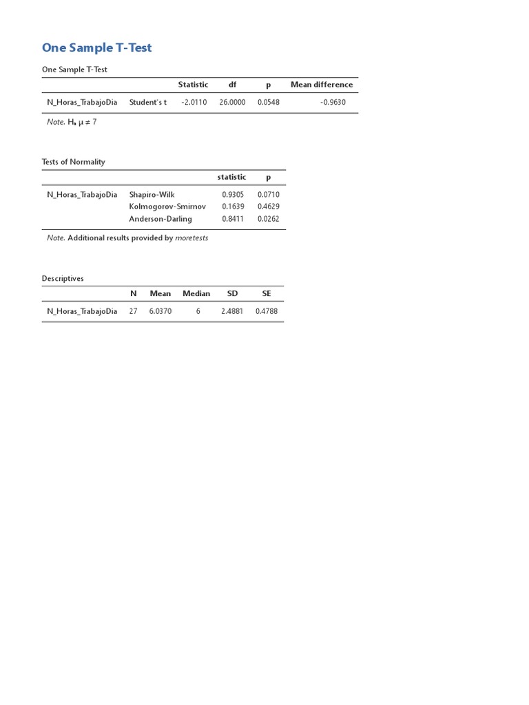 One Sample T-Test: Statistic DF P Mean Difference | PDF | Technology ...