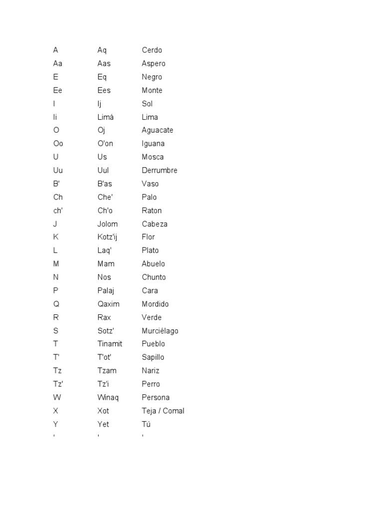 Abecedario Achi y vocabulario básico | PDF
