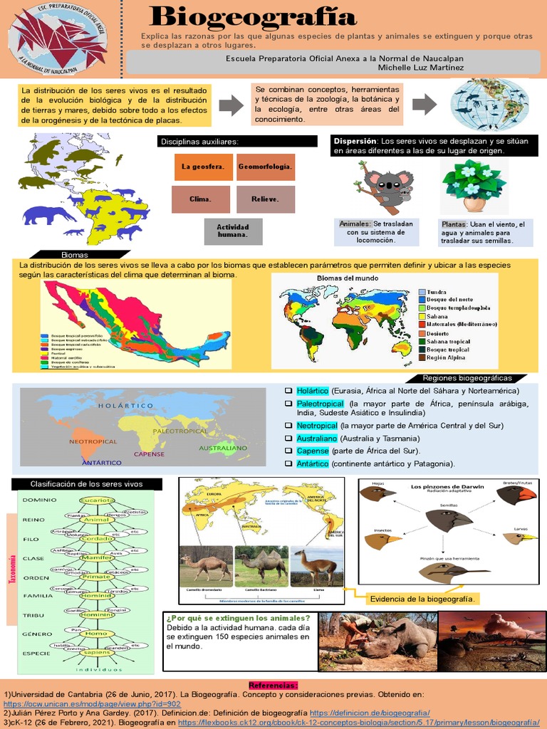 Explicación de los conceptos y regiones clave de la biogeografía | PDF | Biogeografia | Biología