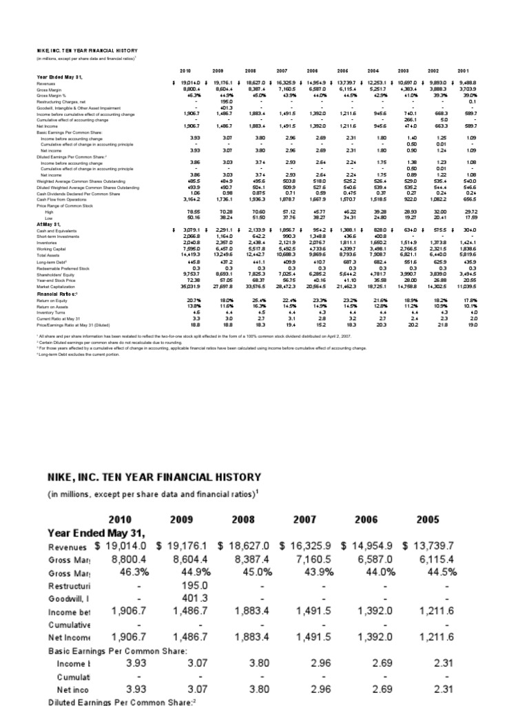 Nike Financials | PDF | Stocks | Revenue
