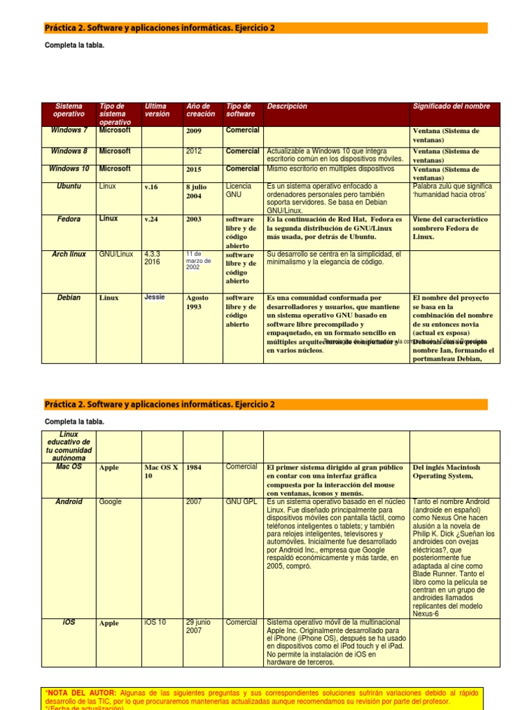 UD01 P2 E2 Ssoo Solucionado | PDF | Distribución de Linux | Android ...