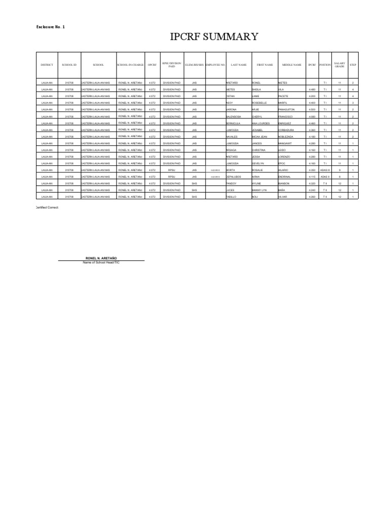 Ipcrf Summary: Enclosure No. 1 | PDF