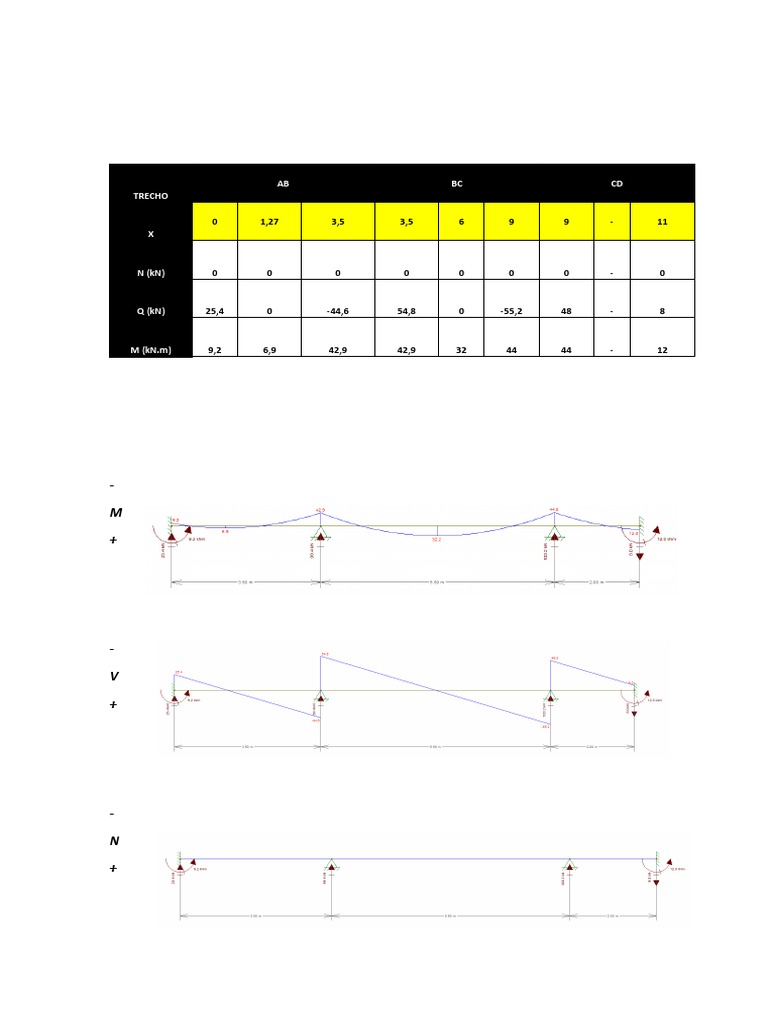 Ftool d1 | PDF