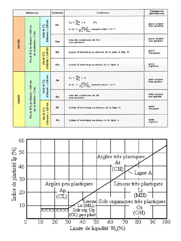 LCPC Methode | PDF