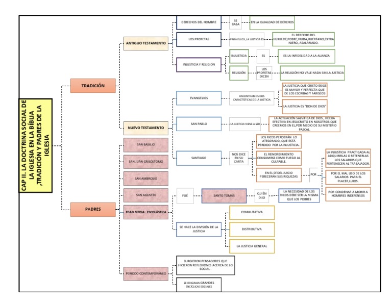 Mapa Conceptual Cap Ii | PDF | Justicia | Crimen y violencia