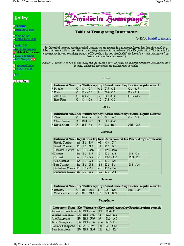 Music - Theory - Table of Transposing Instruments | PDF | Art