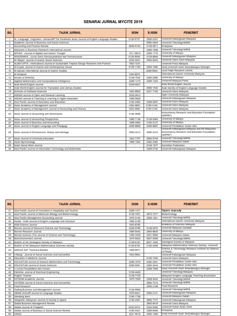 MyCite 2020 RASMI | PDF | Malaysia