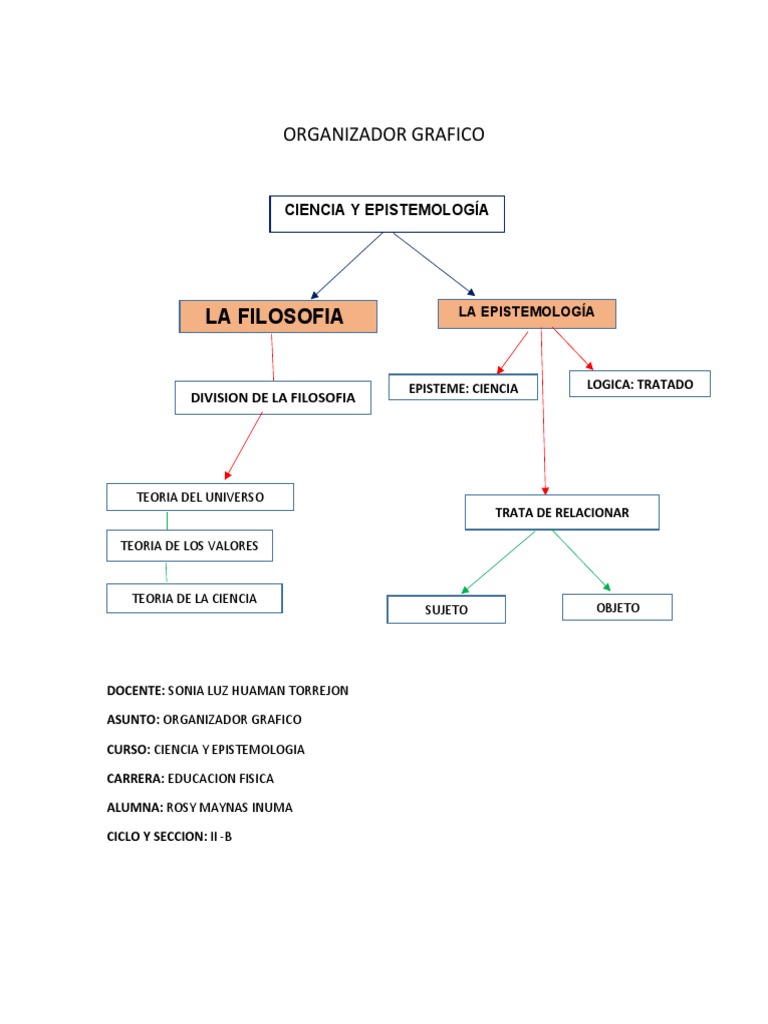 Organizador Grafico | PDF | Ciencias sociales