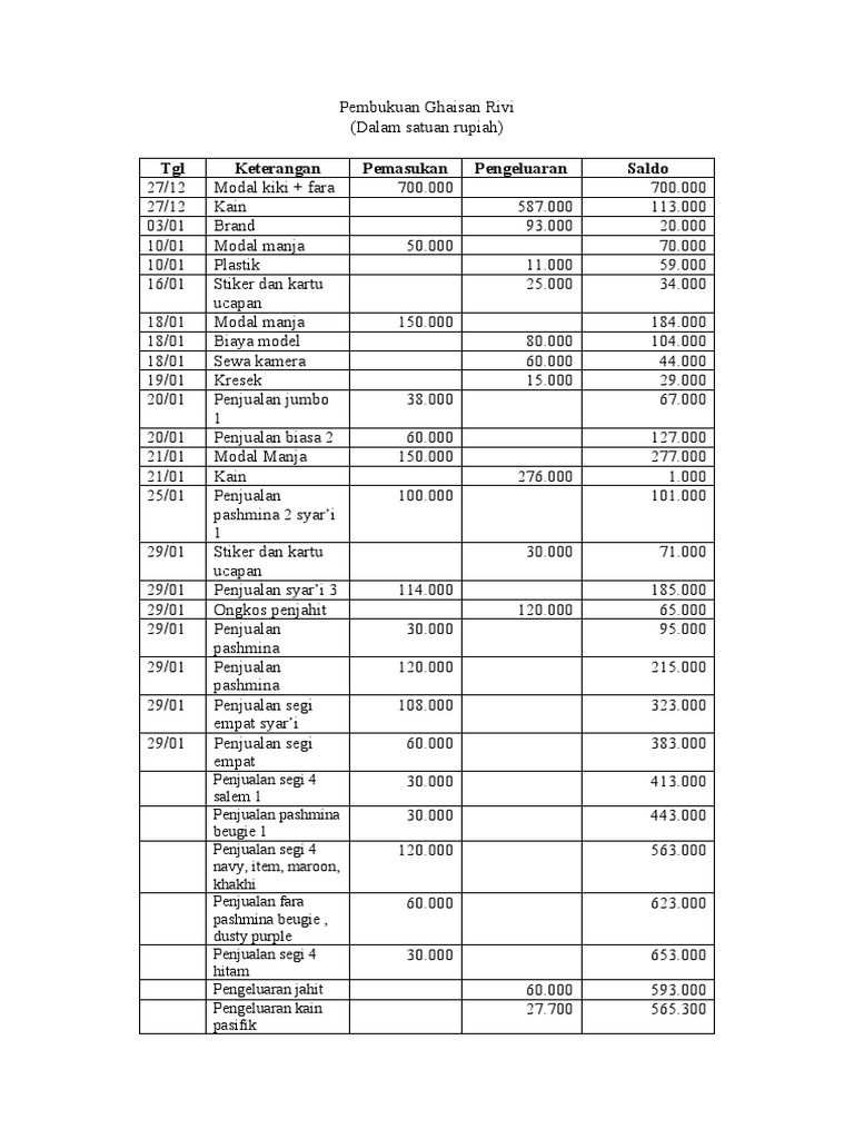 TGL Keterangan Pemasukan Pengeluaran Saldo | PDF