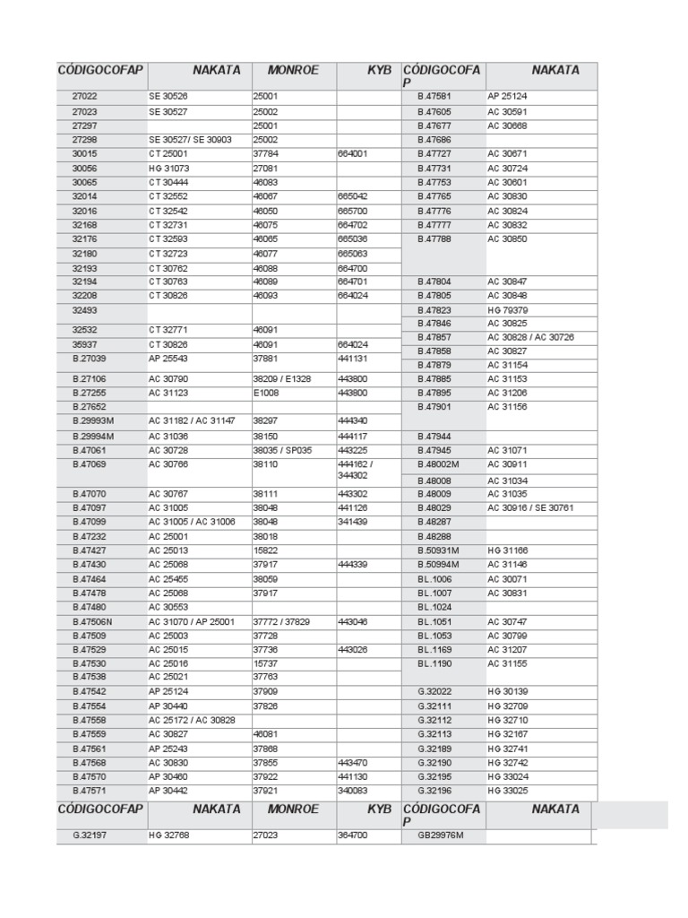 Cofap NAKATA MONROE KYB对照 cat susp 2019 | PDF