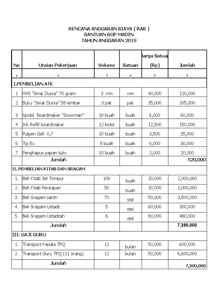 RAB Madin 15 Juta | PDF