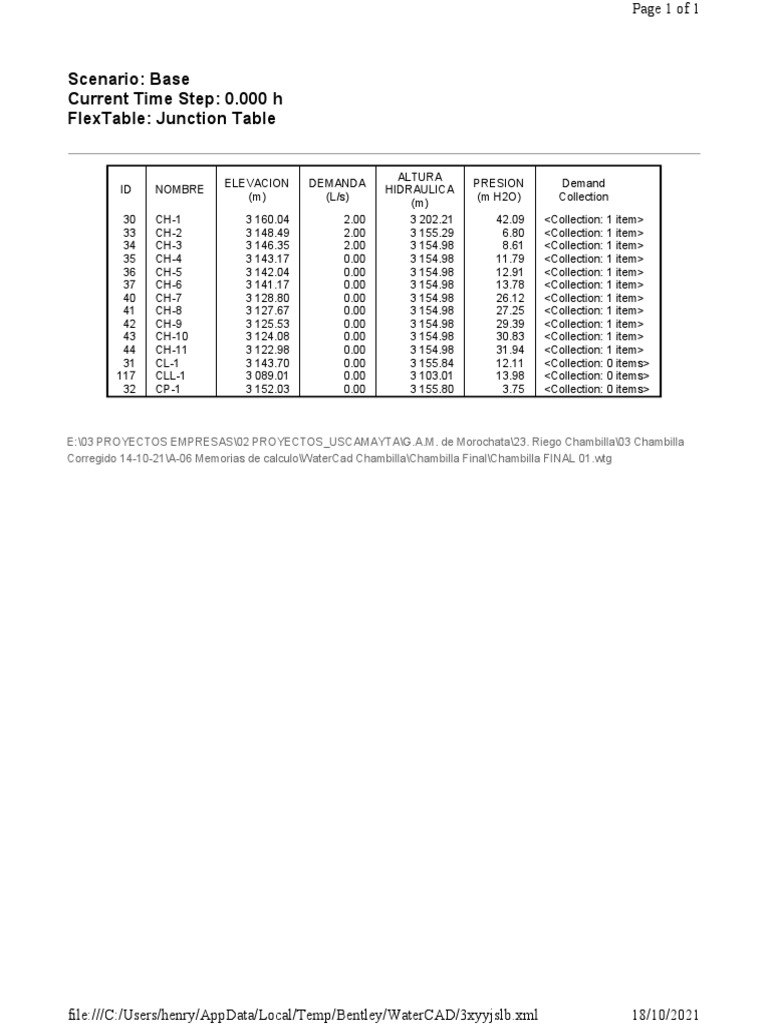 Scenario: Base Current Time Step: 0.000 H Flextable: Junction Table | PDF