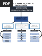 AA3-EV01. Diagrama. Estrategia de Implementación | PDF