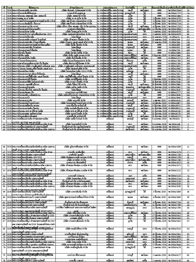 Approved EIA Project July 2021 | PDF