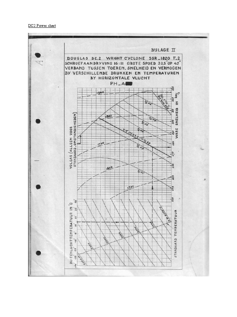 Douglas DC-2 Power Chart | PDF