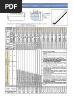 Dimensiones Chaveteros y Chavetas DIN 6885-6886-6887 | PDF