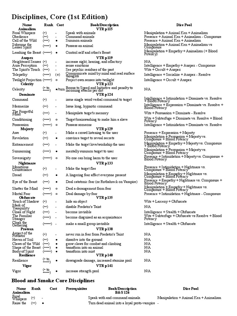 Disciplines, Core (1st Edition) - Codex of Darkness Wiki | PDF ...