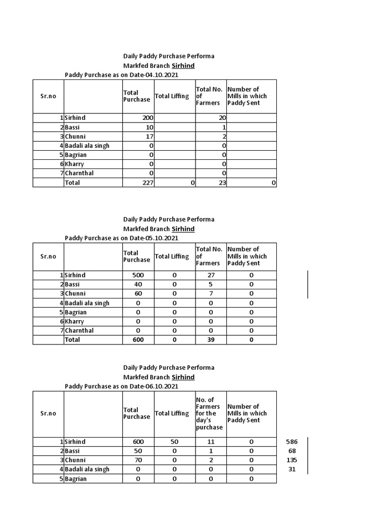 Paddy Purchase | PDF