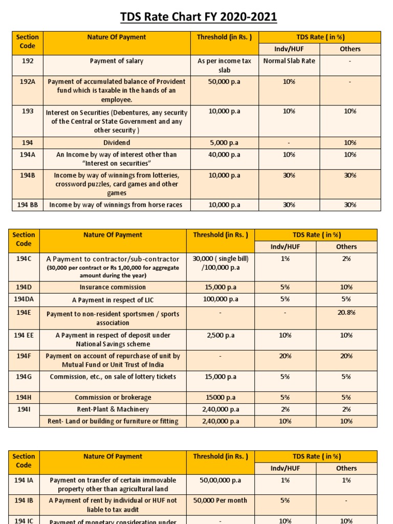 Tds Rate Chart Fy 2020 | PDF | Fee | Payments