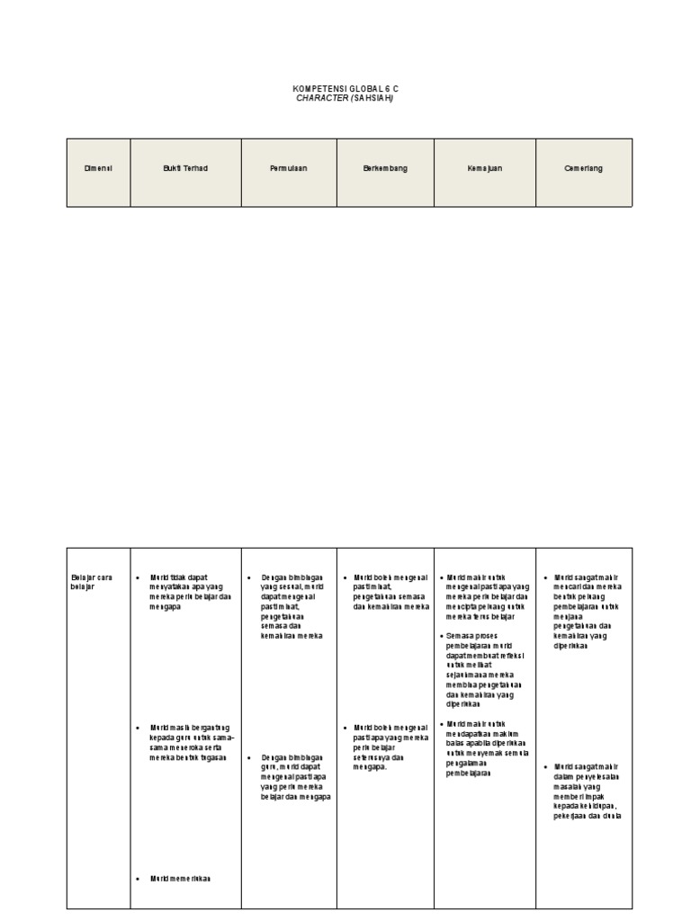 Kompetensi Global 6C | PDF