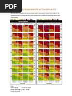 Carta Prediksi Risiko Who Menggunakan Hasil Lab | PDF