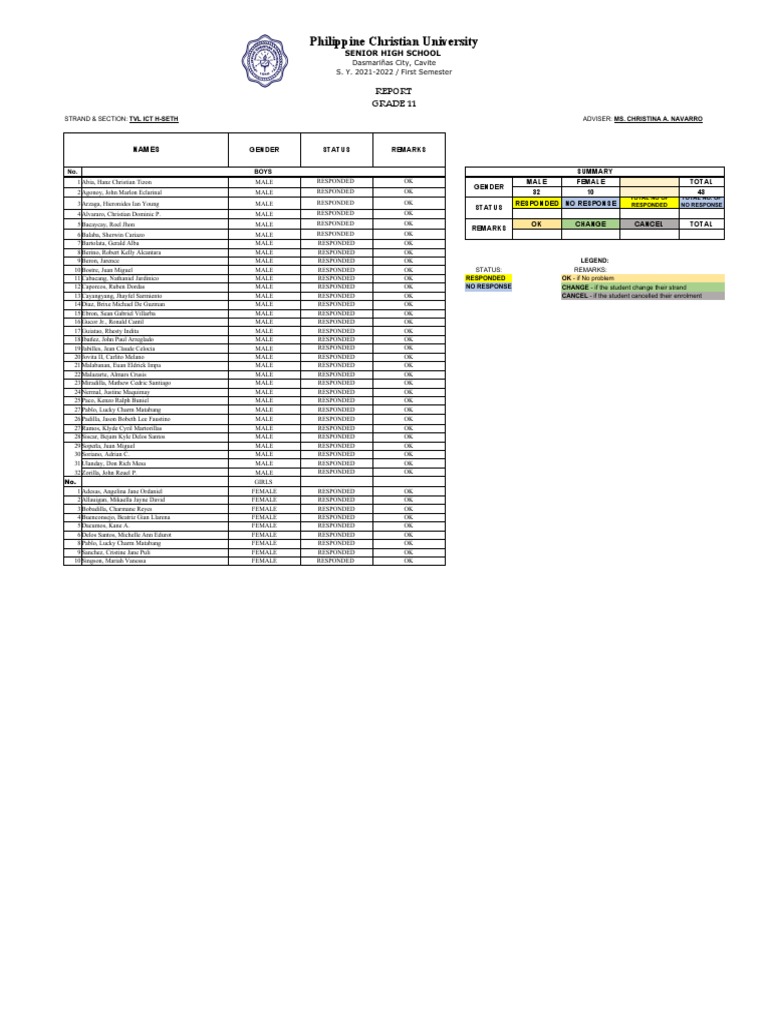 Ict TVL H Seth | PDF
