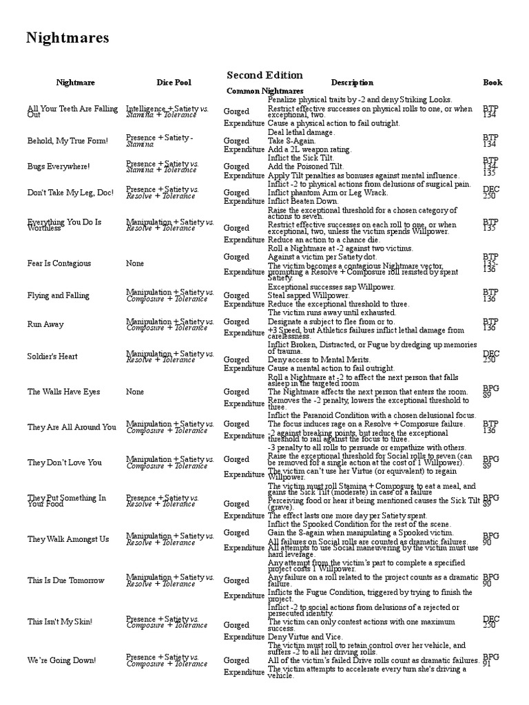 Understanding Nightmares | PDF | Self Control | Self-Management