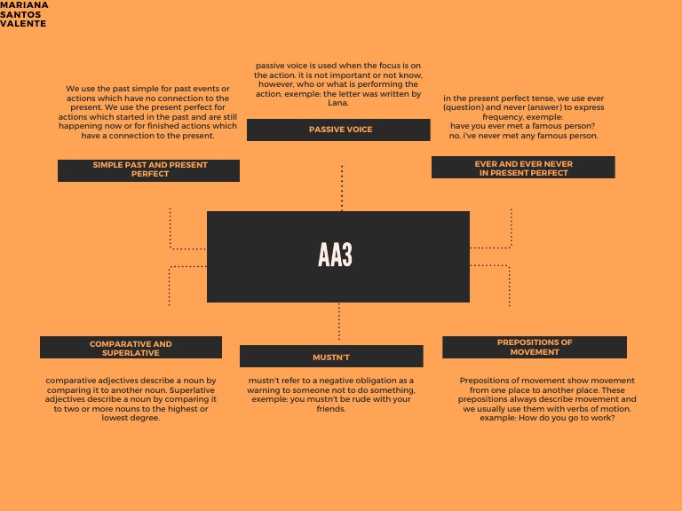 Aa3 Ingles | PDF | Adjective | Verb