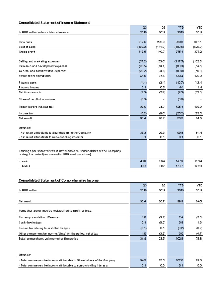 Marel q3 2019 Condensed Consolidated Interim Financial Statements Excel ...