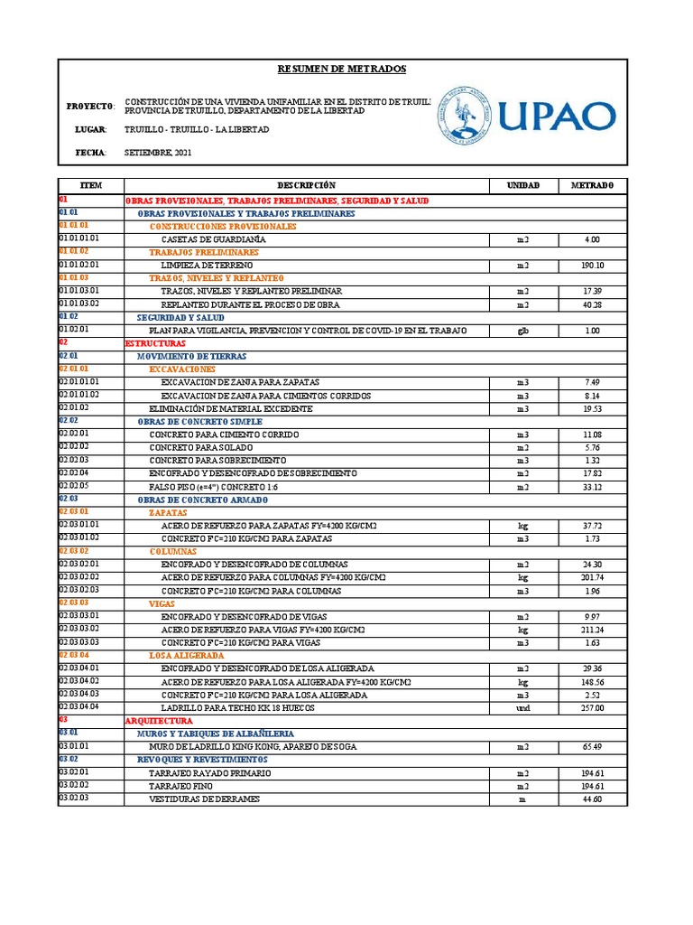 METRADOS - VIVIENDA UNIFAMILIARs | PDF | Construyendo tecnología | edificio