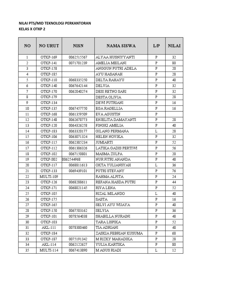 Nilai Mid X Otkp 2 2021 | PDF