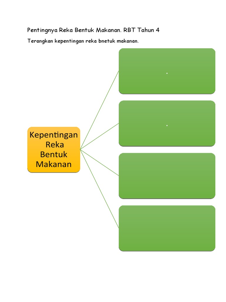 RBT Tahun 4 Kepentingan Reka Bentuk Makanan | PDF
