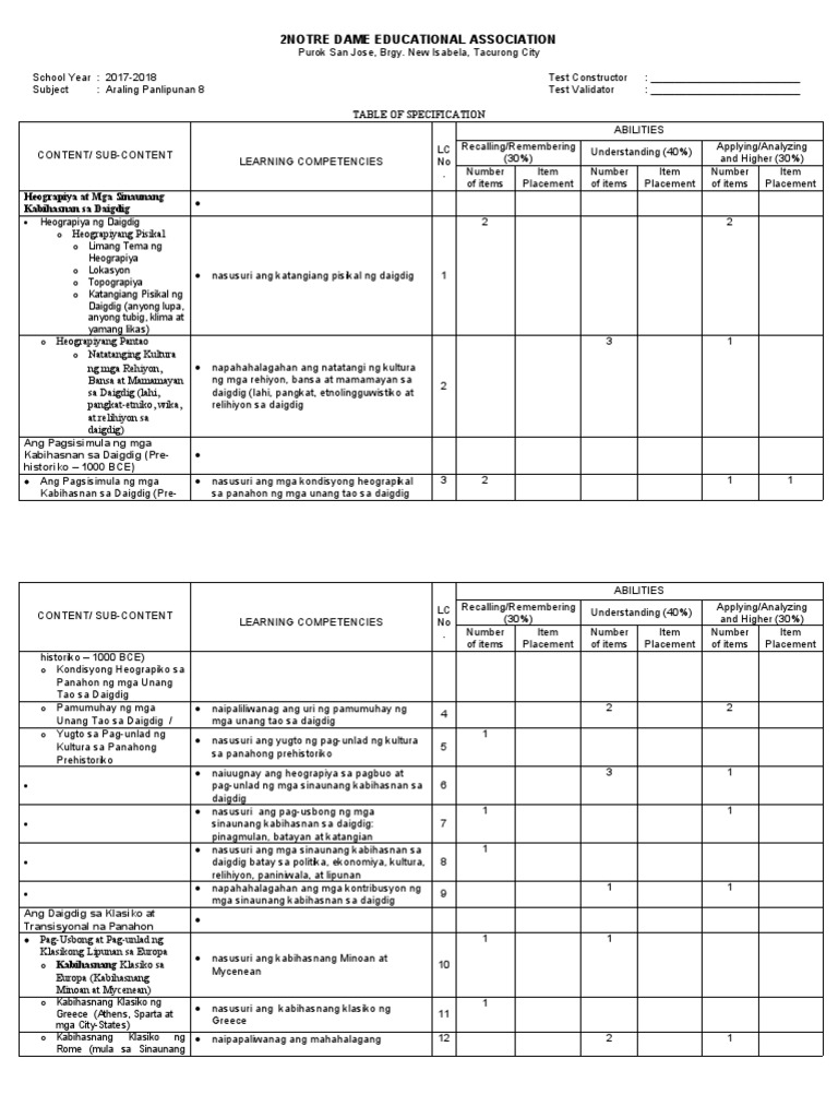 Aral Pan 8 - TOS | PDF