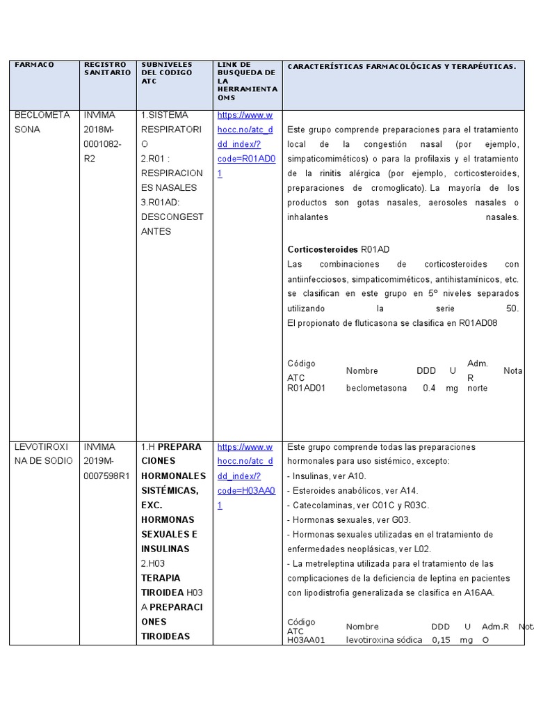 Guía de Medicamentos y Códigos ATC | PDF | Medicina | Medicina CLINICA