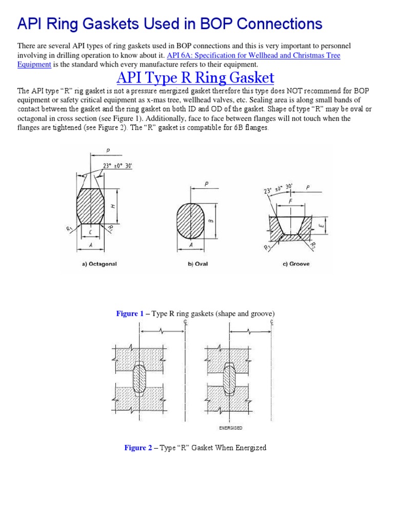 API Ring Gaskets Used in BOP Connections | PDF | Gas Technologies | Industrial Processes